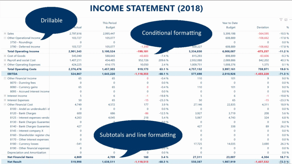 Top 10 Power BI Visuals (2025’s best) With Use Cases & Pro Tips